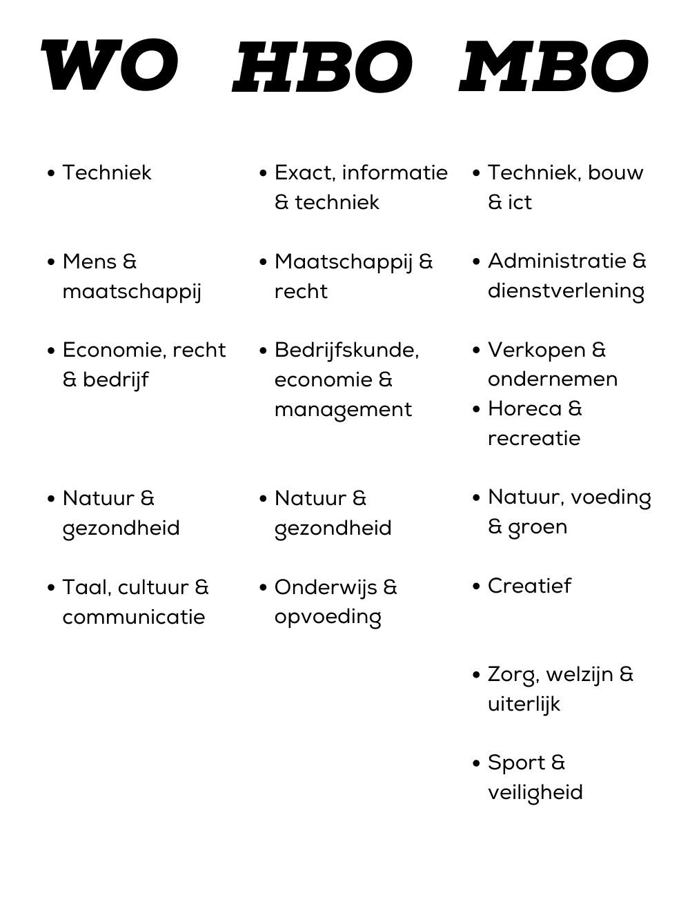 Interessegebieden en studiekeuze: Wat kan je ermee? | Studiekeuzelab